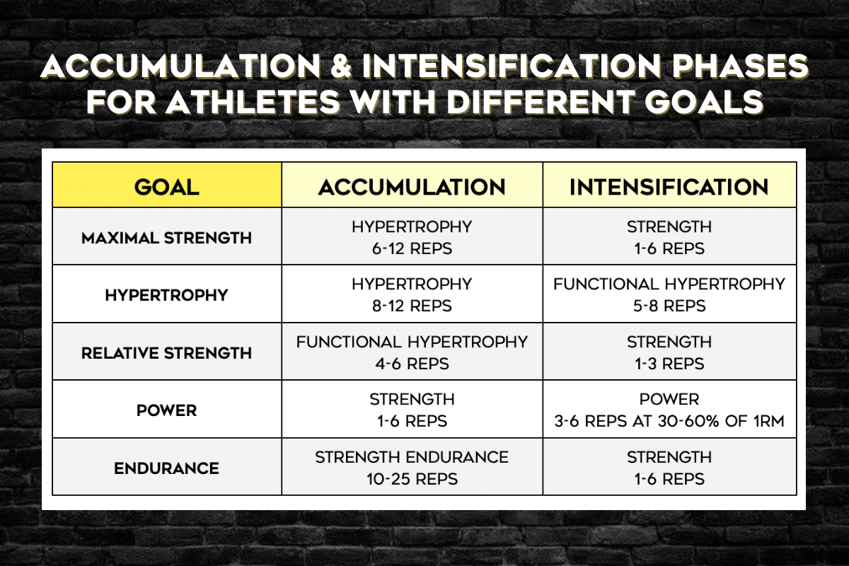Undulating Periodization for Strength and Performance - Clean Health
