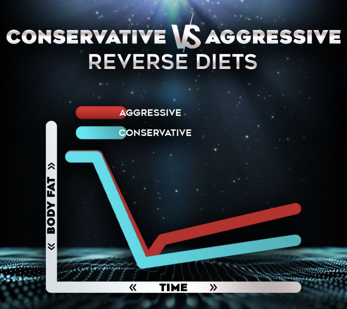 Understanding Reverse Dieting - Clean Health