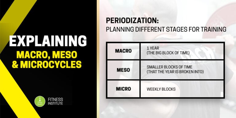 Explaining Macro, Meso & Microcycles - Clean Health